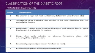 Diabetic foot ulcer | PPTX