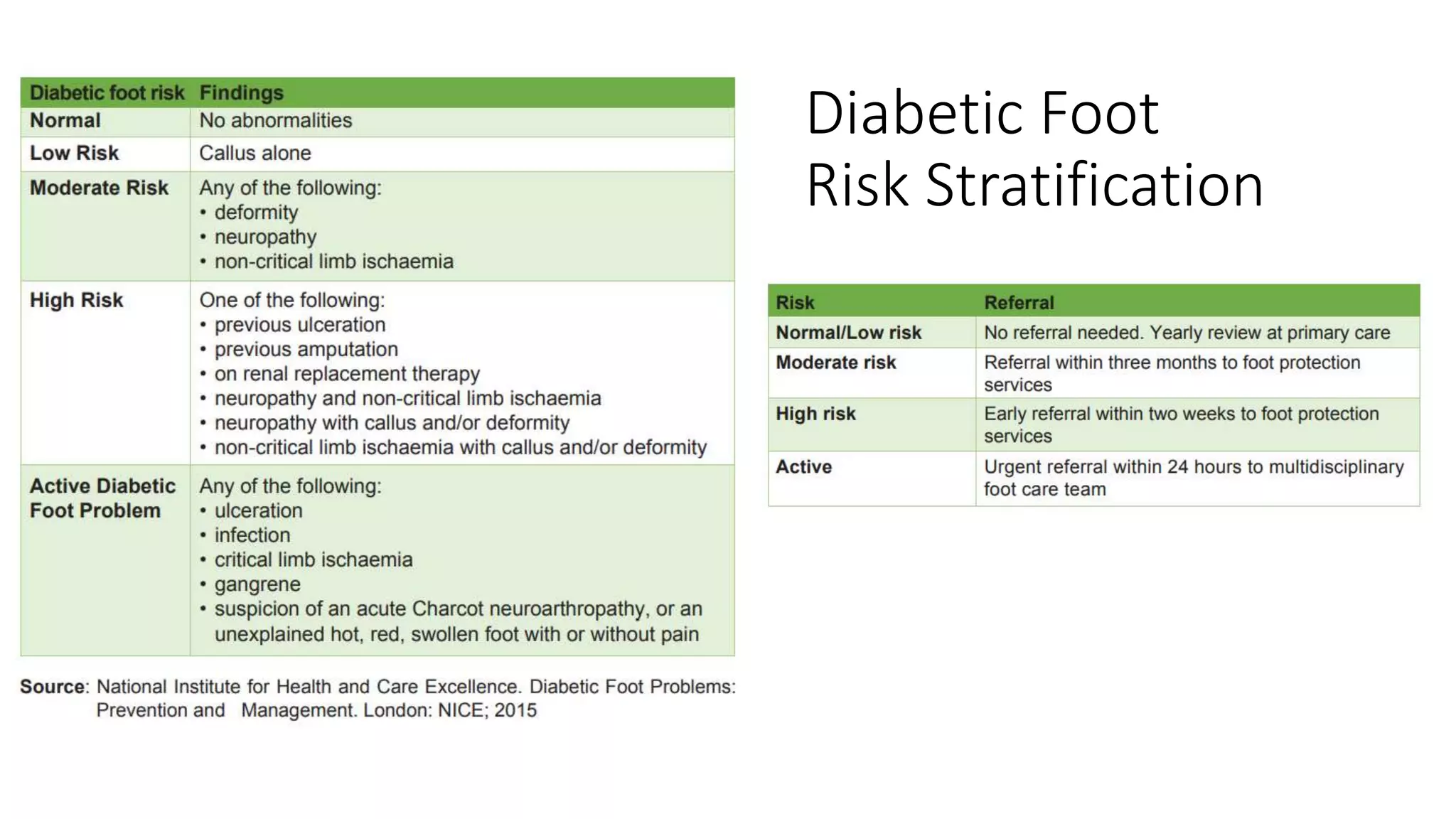 DIABETIC FOOT ULCER.pptx