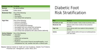 DIABETIC FOOT ULCER.pptx