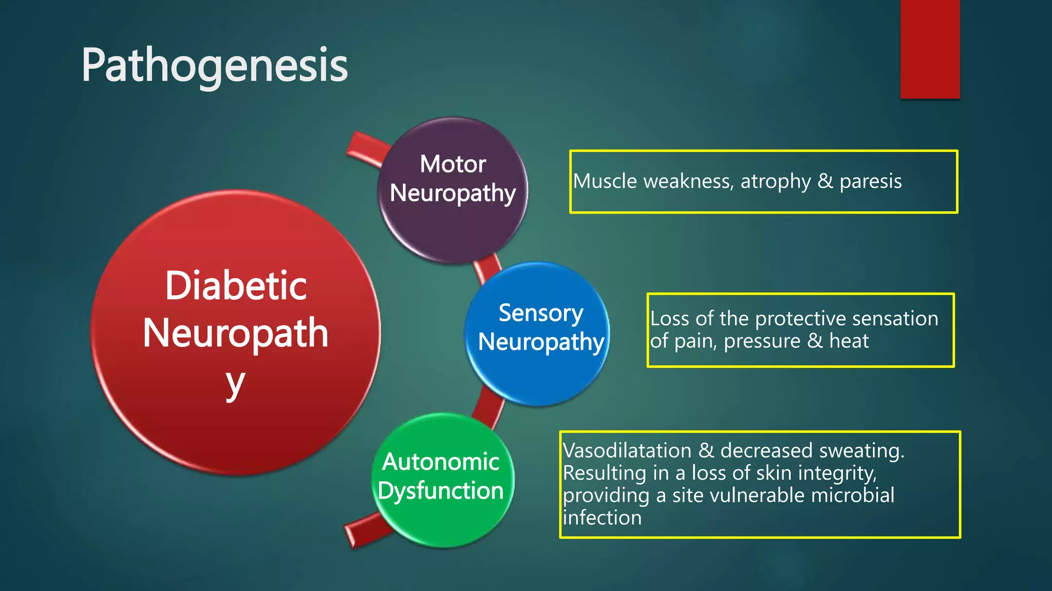 Diabetic Foot Ulcer.pptx