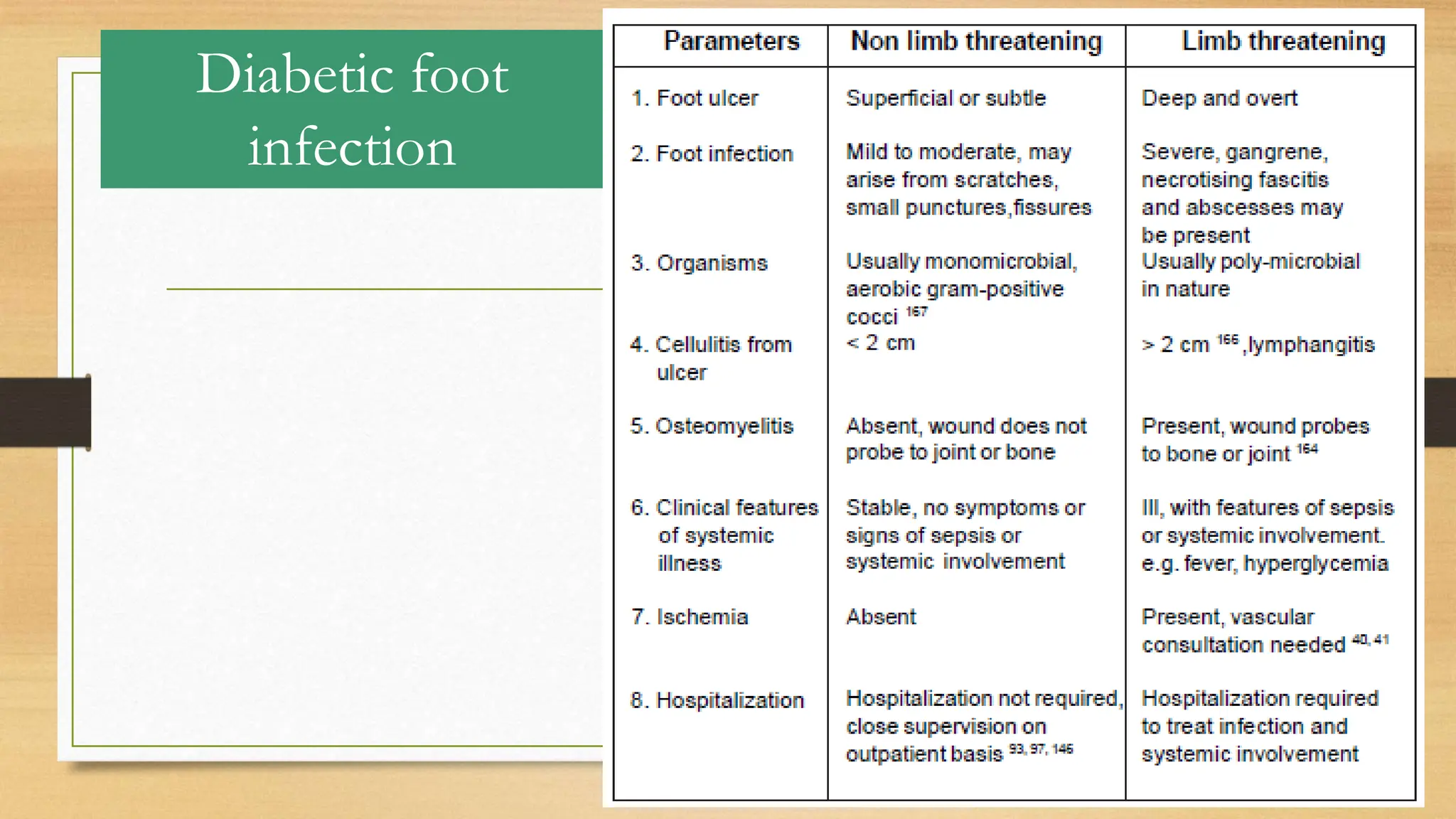 diabetic foot ulcer classification management .pptx