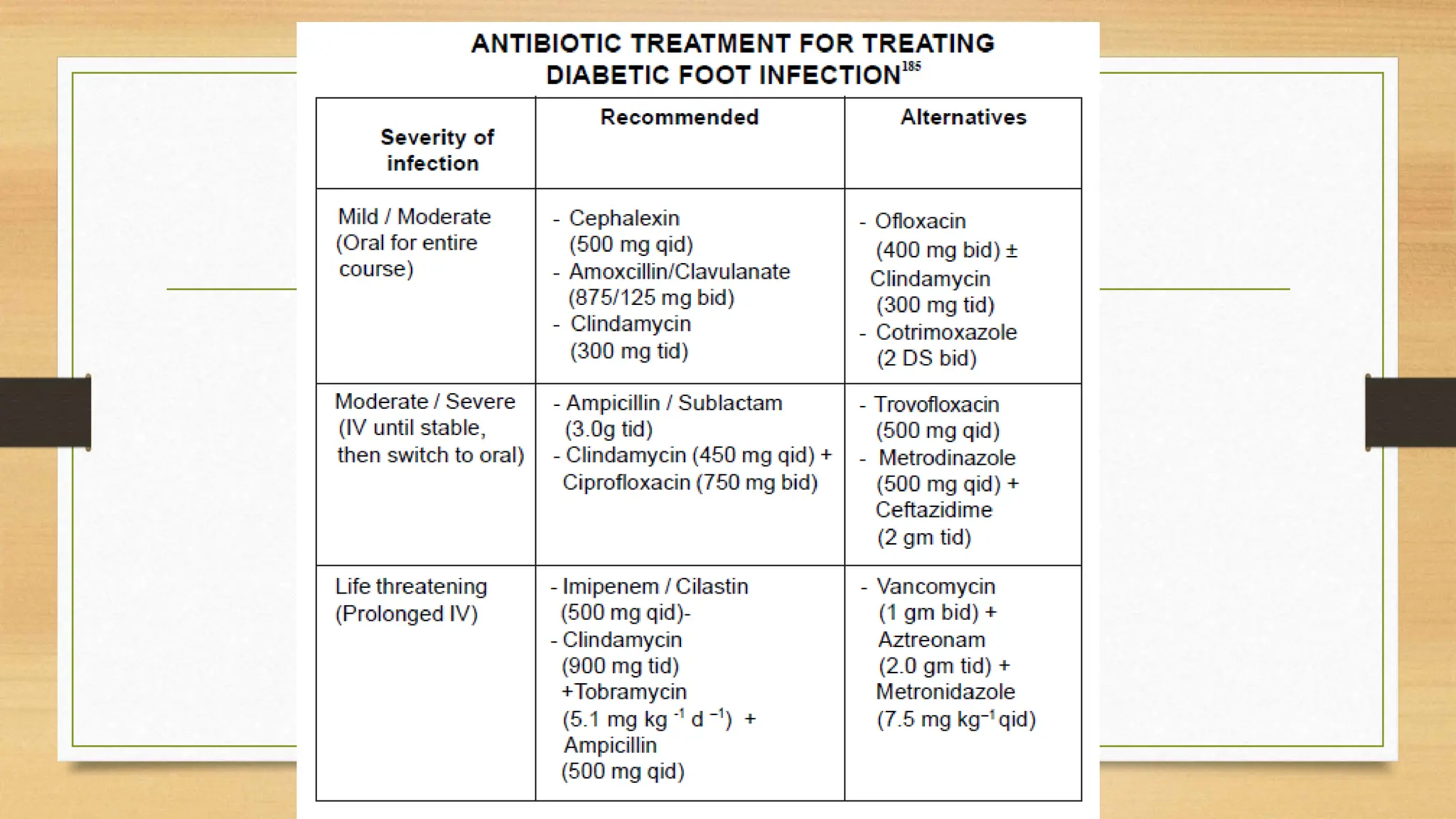 diabetic foot ulcer classification management .pptx
