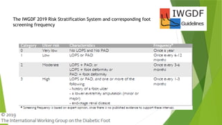 Diabetic Foot Ulcer slide presentation .pptx