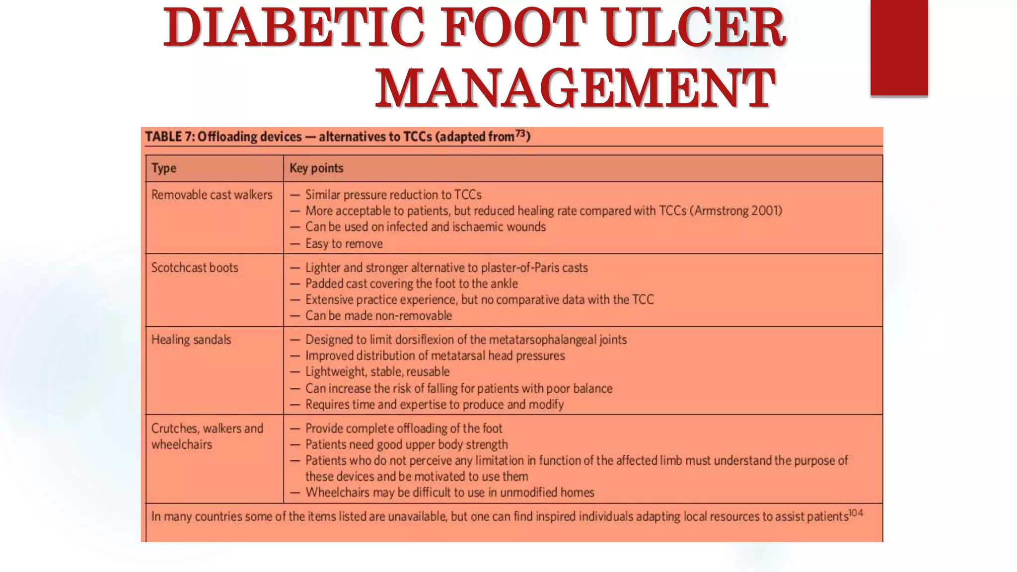 Diabetic foot ulcer / surgical wounds | PPTX