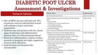 Diabetic foot ulcer / surgical wounds | PPTX