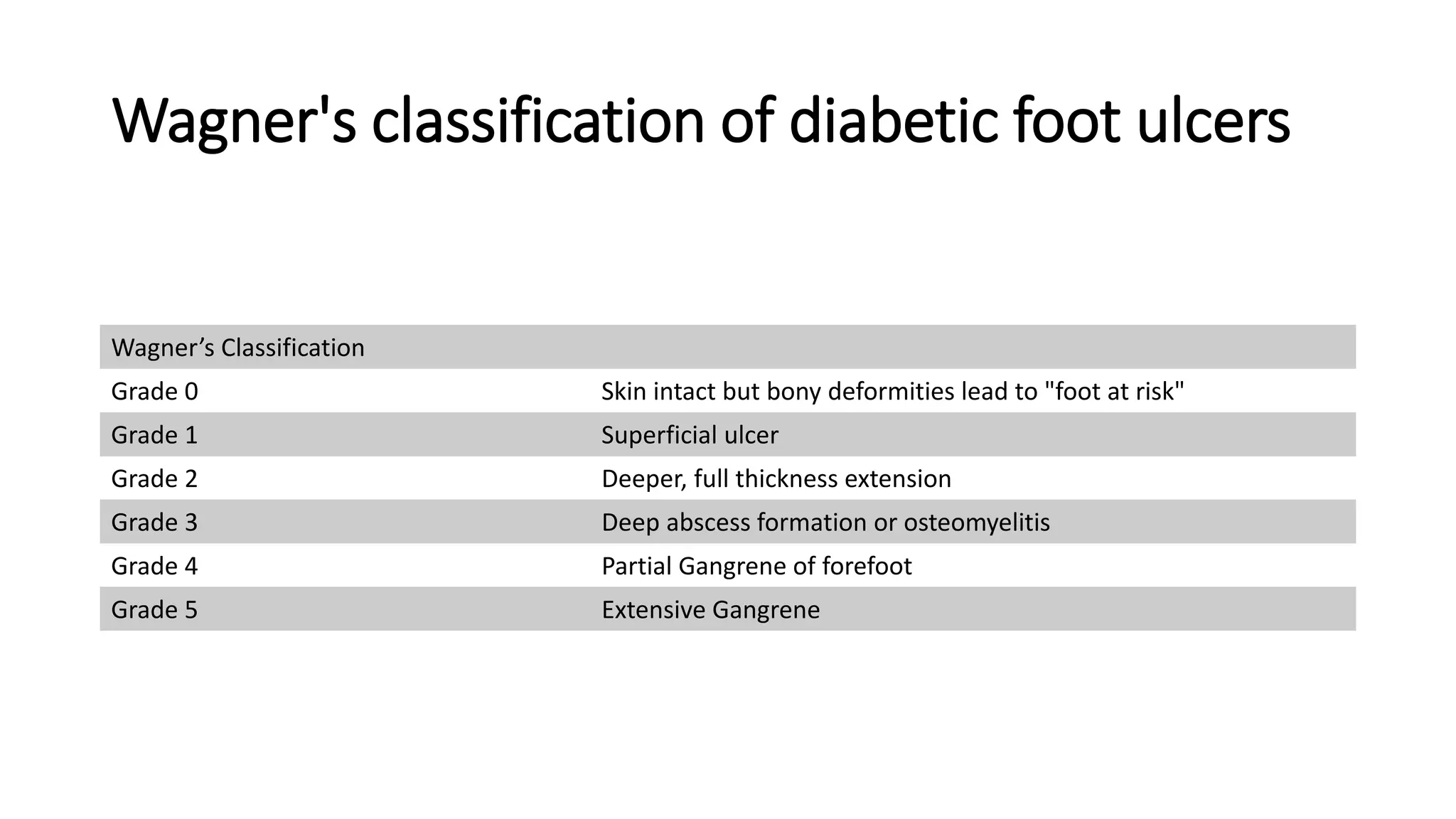 diabetic foot ulcer management skill.pptx