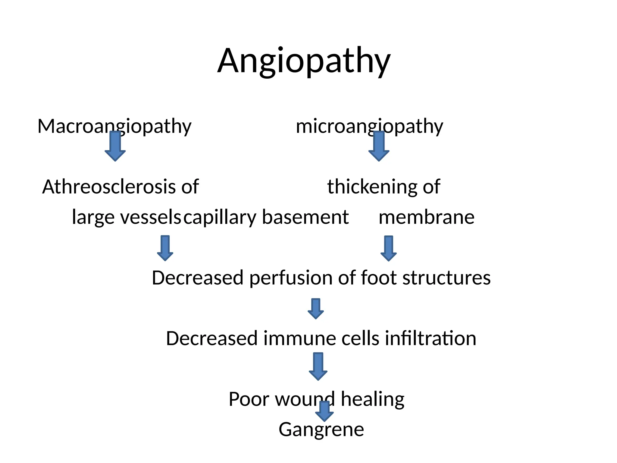 DIABETIC FOOT ULCER clinical features and management | PPTX