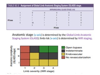 DIABETIC FOOT ULCER clinical features and management | PPTX