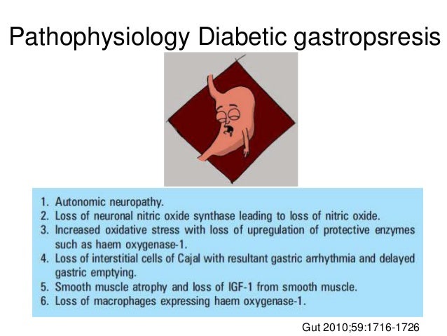Diabetic Gastroparesis