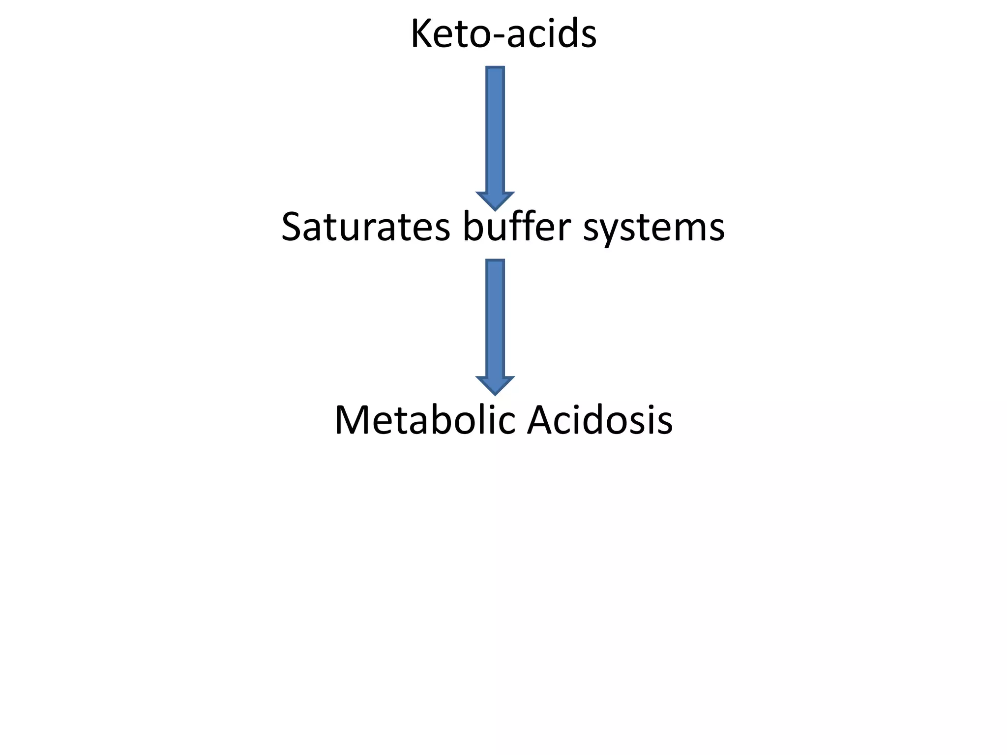 Diabetic keto acidosis | PPTX