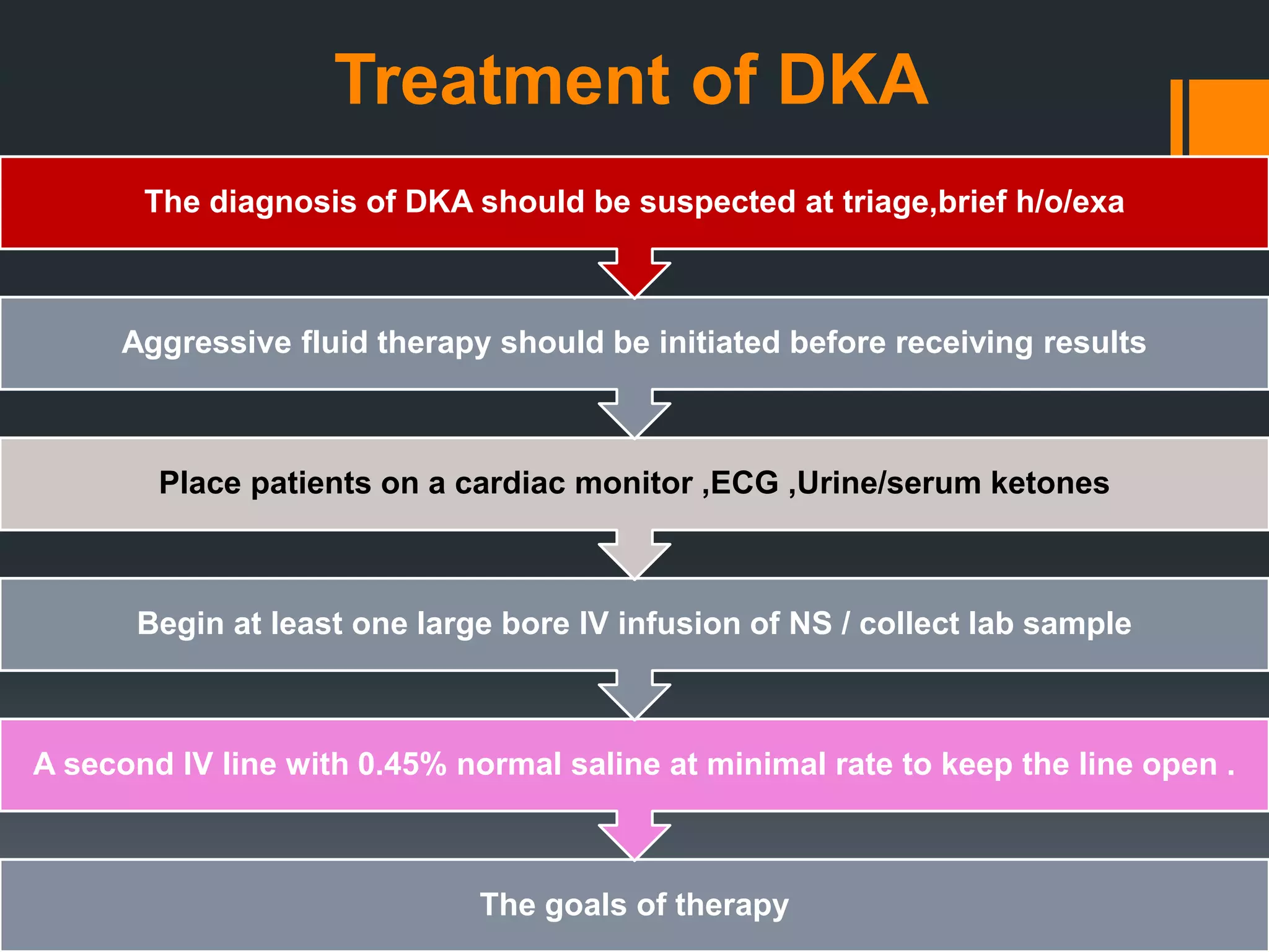 Diabetic ketoacidosis | PPTX | Endocrine and Metabolic Diseases | Diseases and Conditions