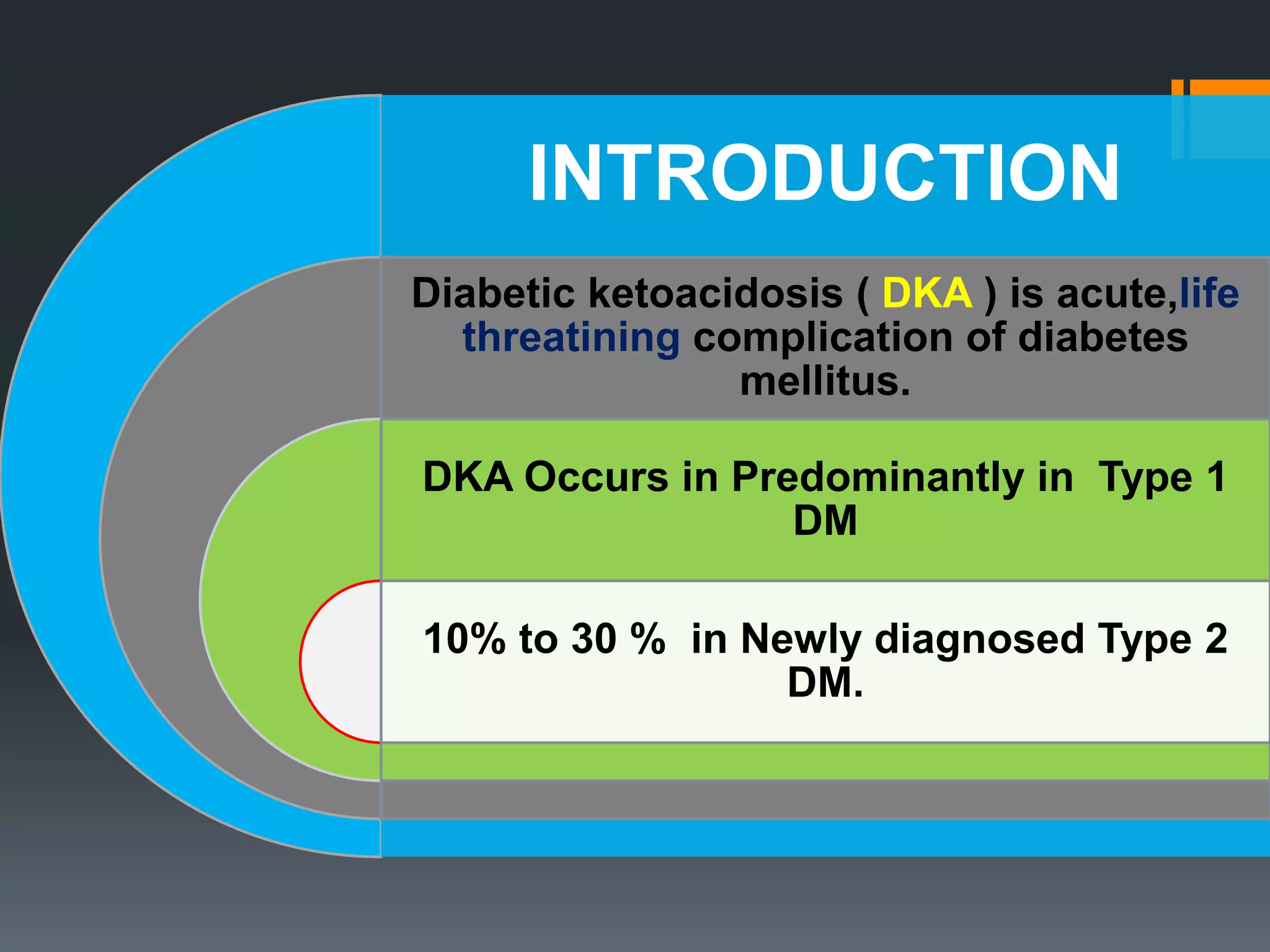 Diabetic ketoacidosis | PPTX | Endocrine and Metabolic Diseases | Diseases and Conditions