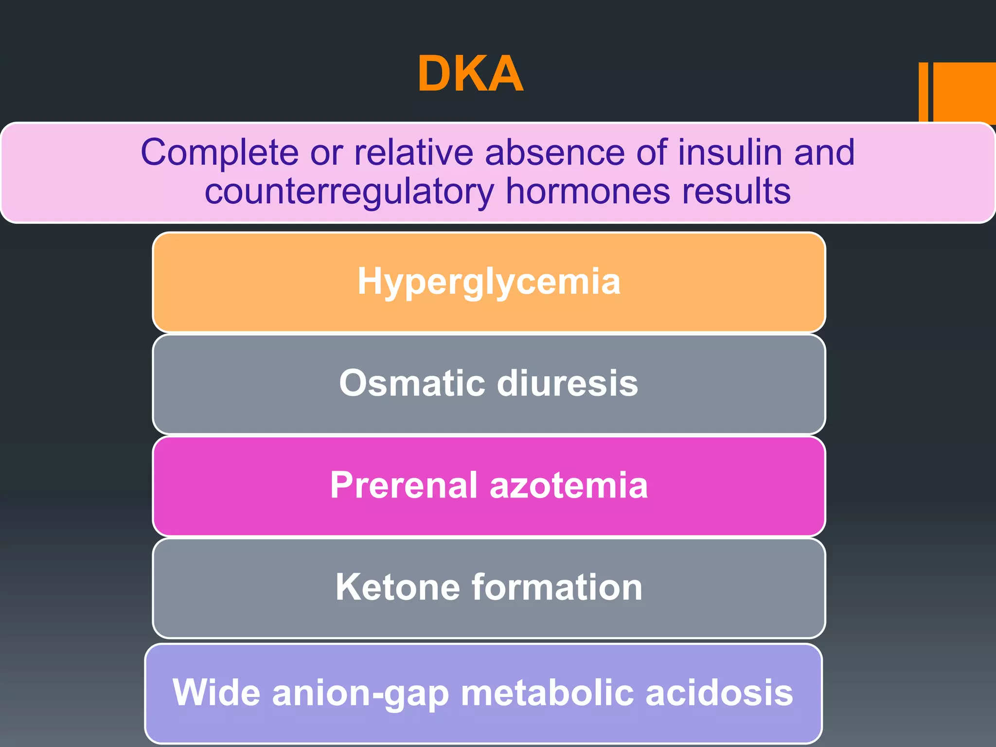 Diabetic ketoacidosis | PPTX | Endocrine and Metabolic Diseases ...