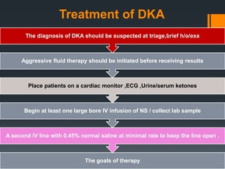 Diabetic ketoacidosis | PPTX | Endocrine and Metabolic Diseases ...