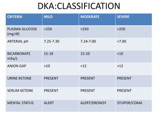 Diabetic ketoacidosis | PPT