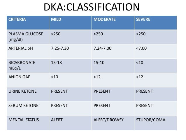 Diabetic ketoacidosis
