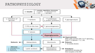 Diabetic ketoacidosis (DKA) MedicalBooksVN.wordpress.com/ | PPT