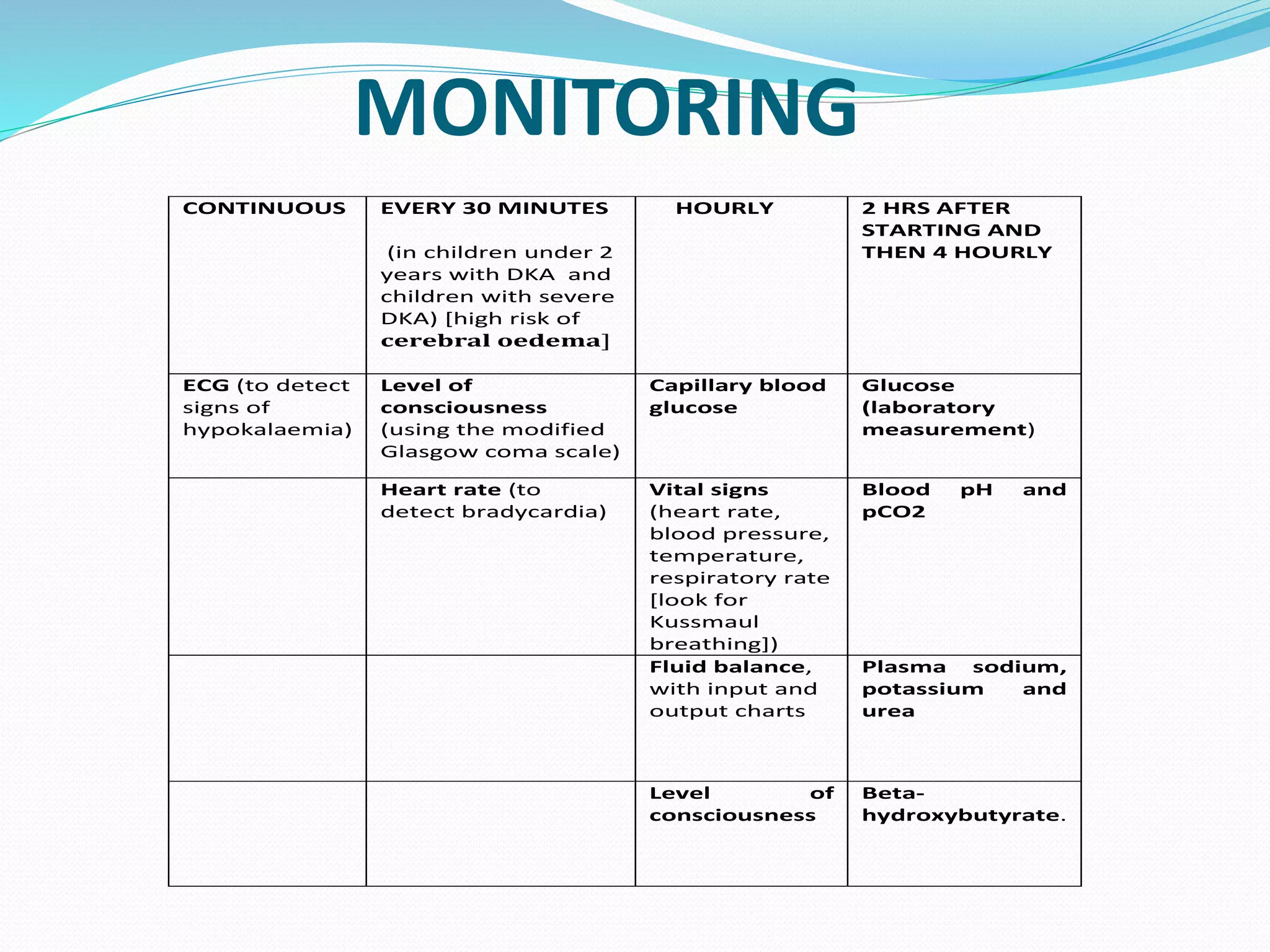 Diabetic ketoacidosis/DKA | PPTX