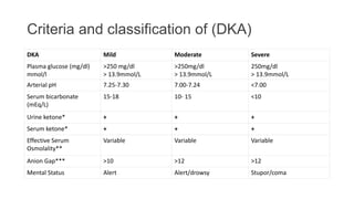 DIABETIC KETOACIDOSIS.pptx