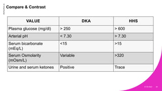 Diabetic Ketoacidosis.pptx