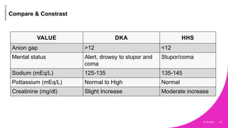 Diabetic Ketoacidosis.pptx
