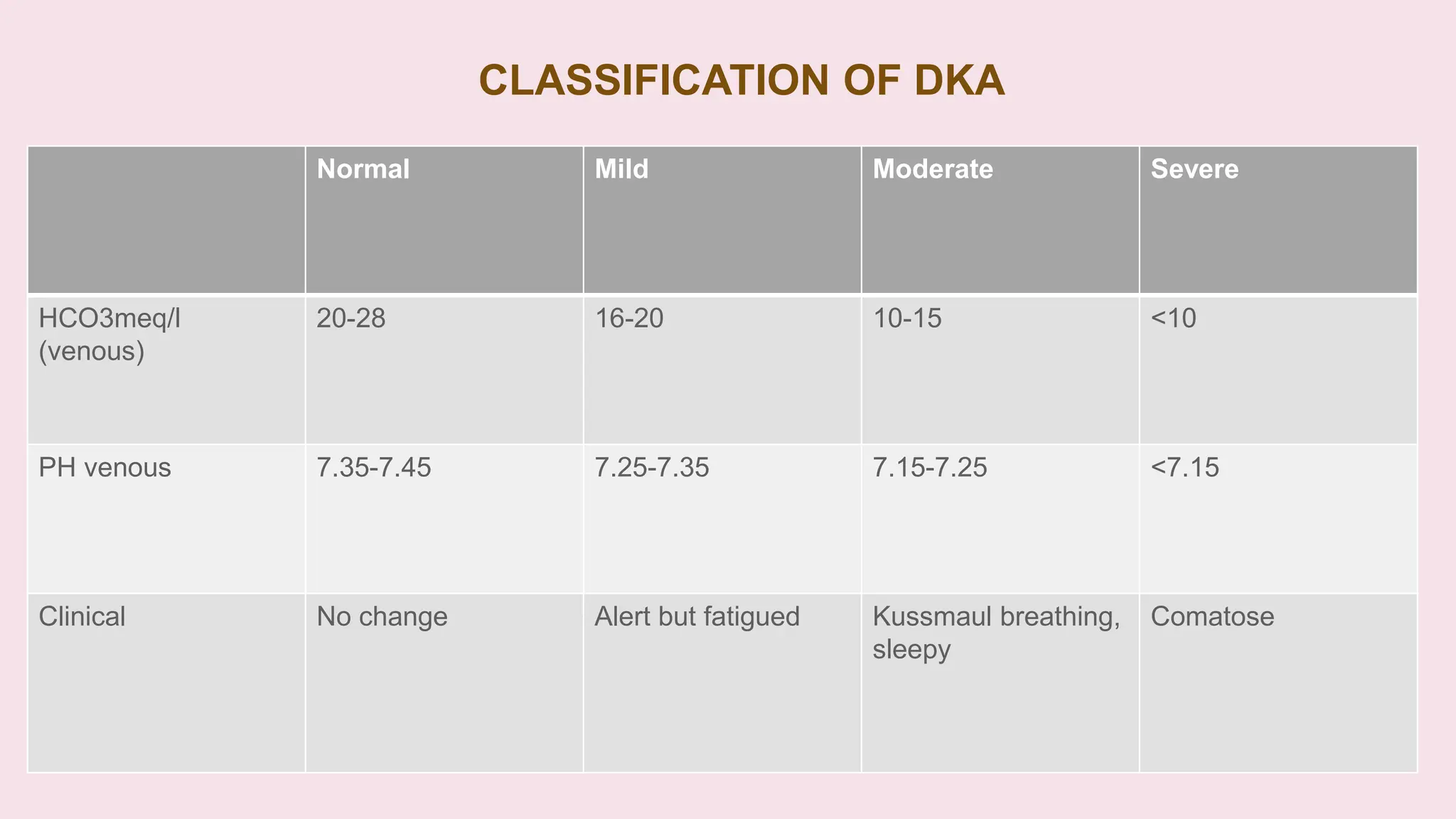 type 1 diabetes diabetic ketoacidosis.pptx