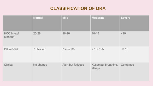 type 1 diabetes diabetic ketoacidosis.pptx