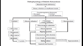 DIABETIC KETOACIDOSIS. and ISPAD classification | PPTX
