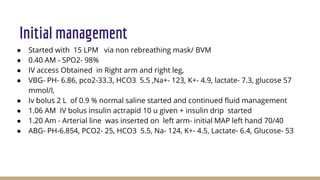 Diabetic Ketoacidosis - DR shaheed (1).pptx | Endocrine and Metabolic ...