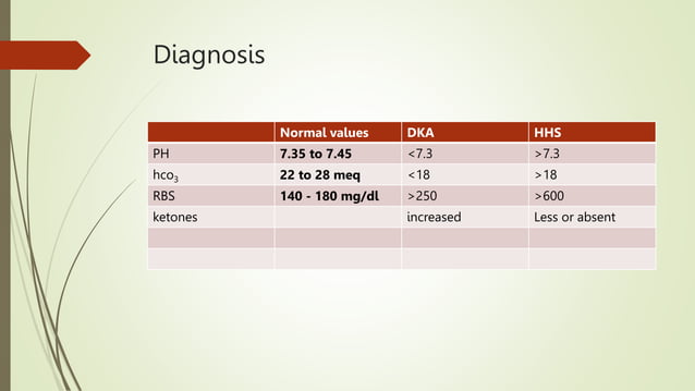 Diabetic ketoacidosis and hyperosmolar hyperglycemic state.pptx