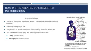 Diabetic Ketoacidosis | PPT