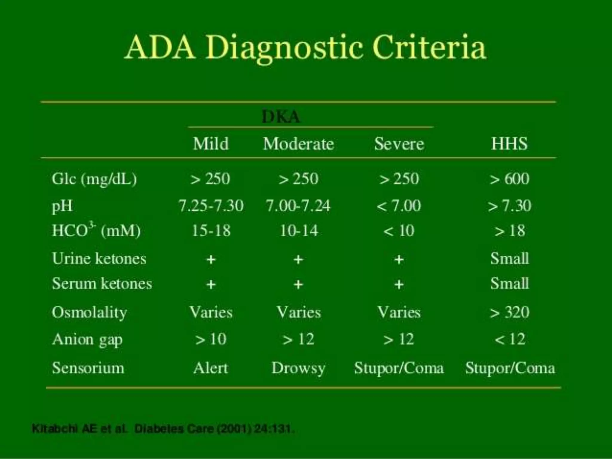 Diabetic ketoacidosis clinical features & management | PPTX