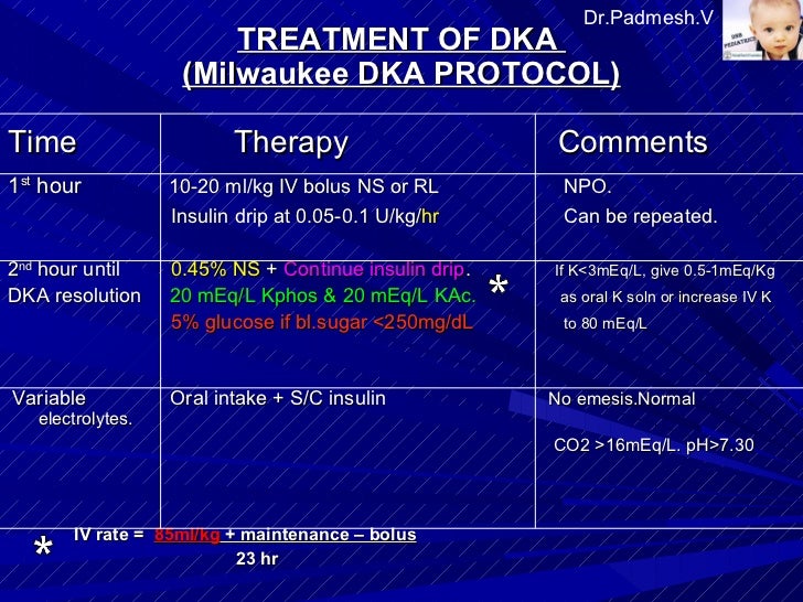 Diabetic keto acidosis in children ... Dr.Padmesh