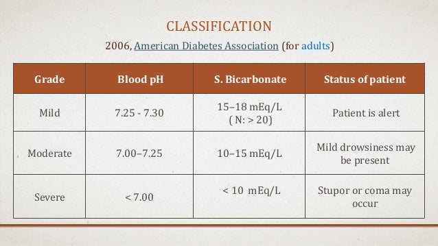Diabetic ketoacidosis dr jayesh vaghela