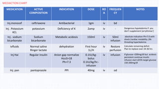 DIABETIC KETOACIDOSIS final. Present by Dr Nasir Uddin | PDF