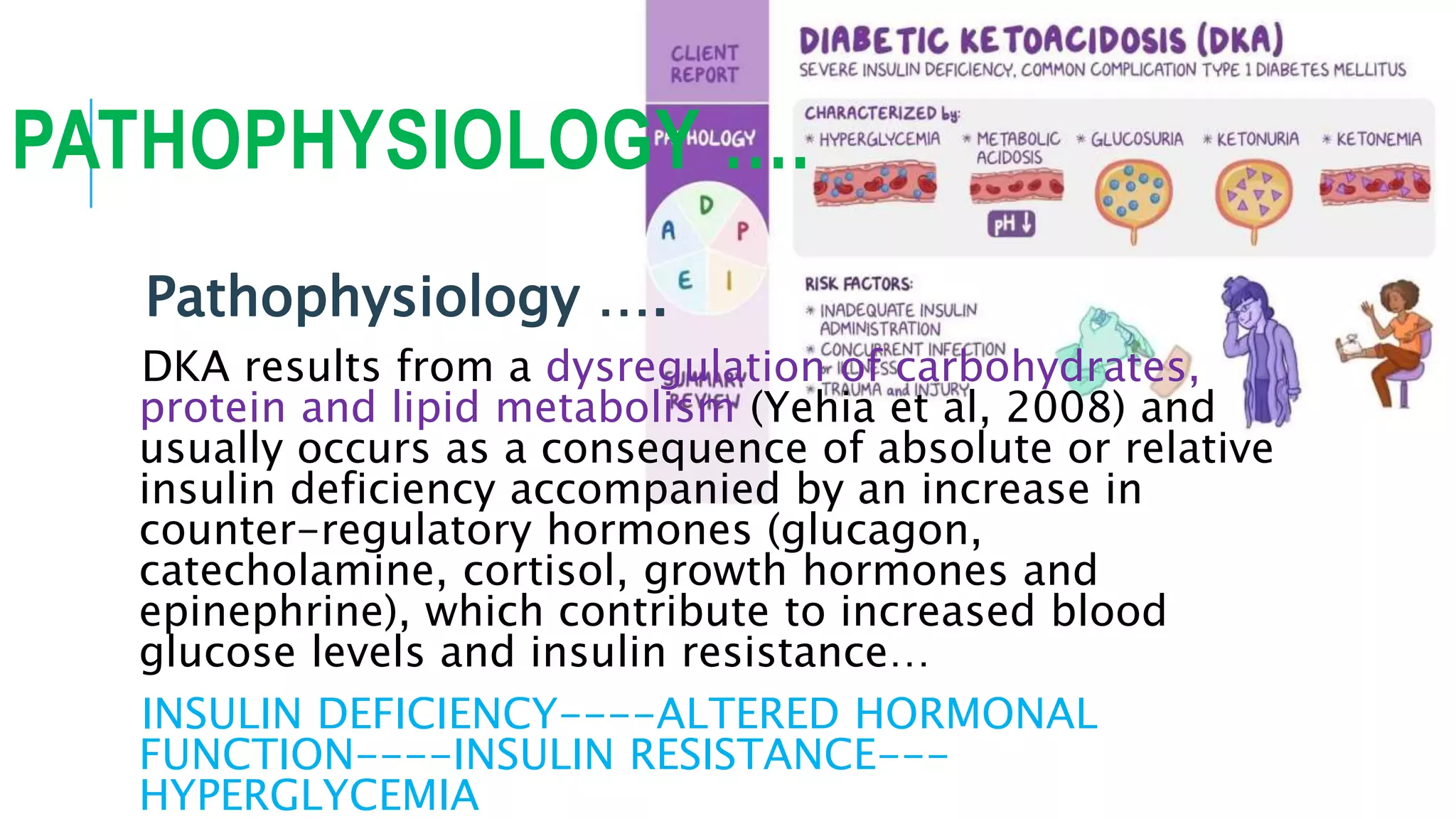 Diabetic ketoacidosis meaning,types &management for nurses murugesh | PPT