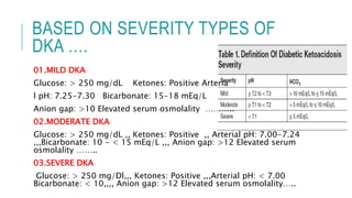 Diabetic ketoacidosis meaning,types &management for nurses murugesh | PPT