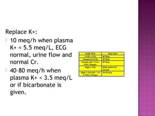 Diabetic ketoacidosis ppt | PPT