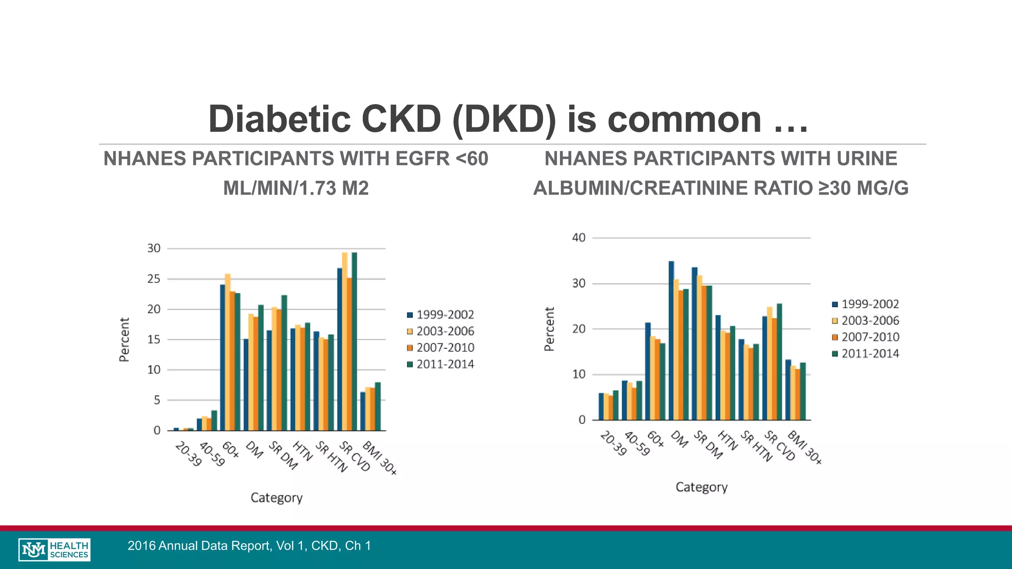 Diabetic kidney disease 2021 | PPTX