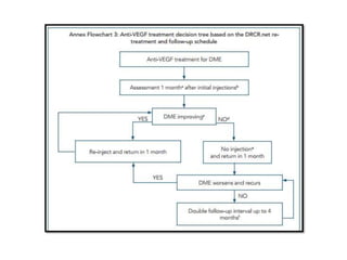 Diabetic macula edema | PPT