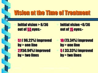 Diabetic Maculopathy1 Gos2 | PPT