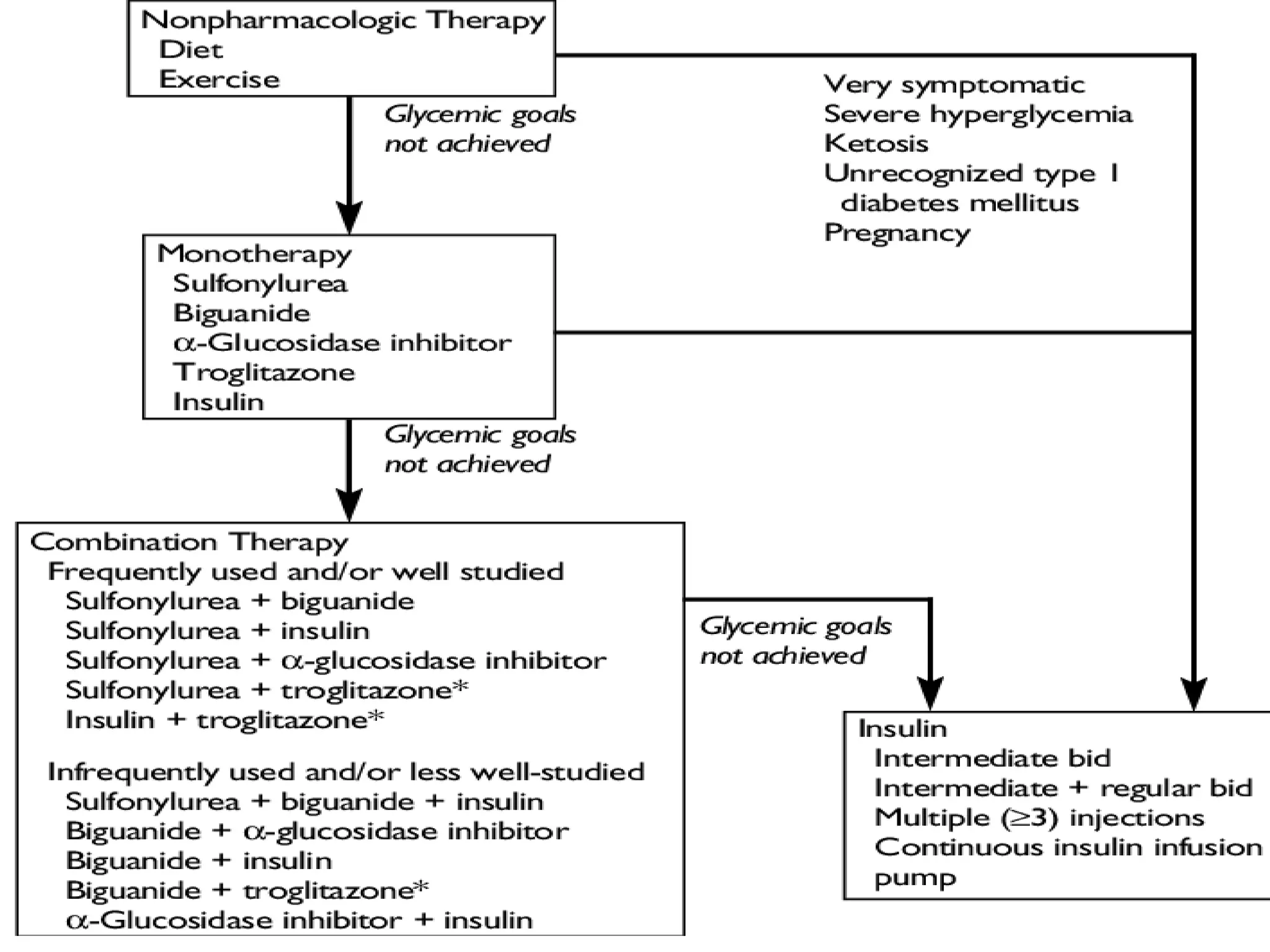 Diabetic mellitus pathophysiology | PPTX