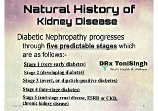 Diabetic Nephropathy | PPT
