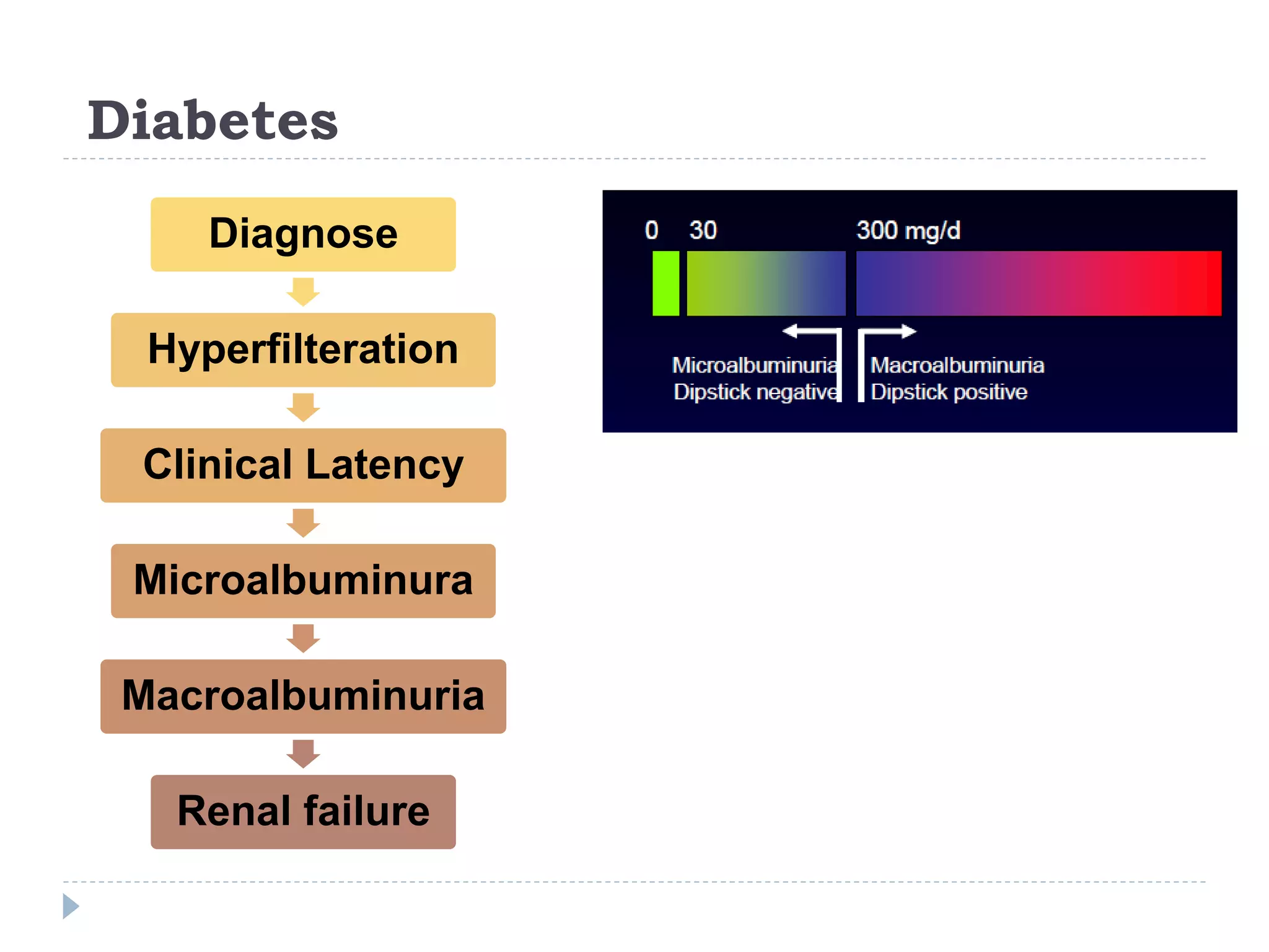 Diabetic nephropathy medical management | PPTX