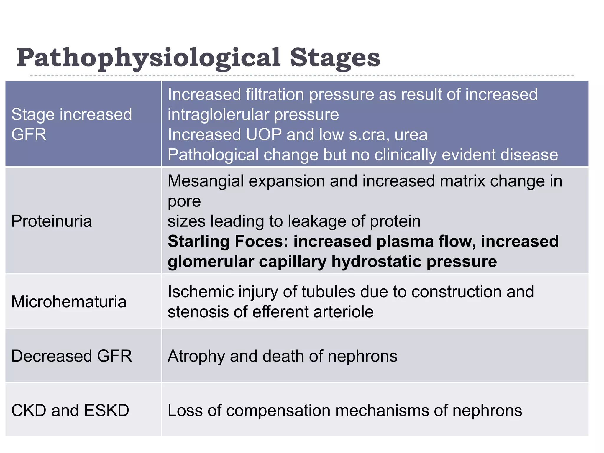 Diabetic nephropathy medical management | PPTX
