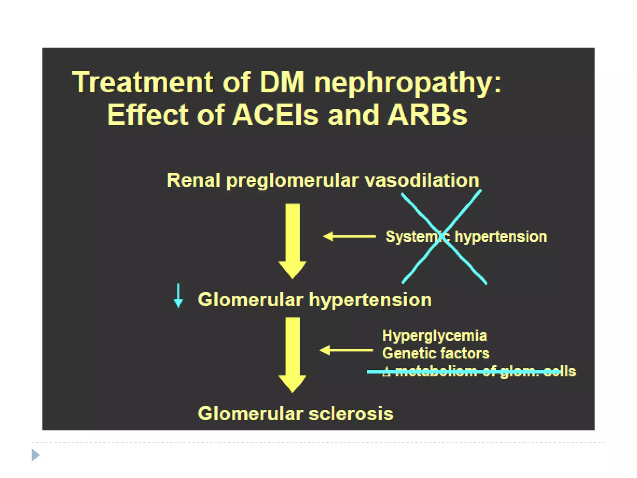 Diabetic nephropathy medical management | PPT