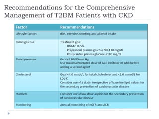 Diabetic nephropathy medical management | PPTX
