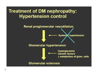 Diabetic nephropathy medical management | PPTX