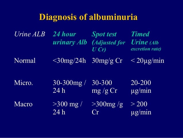 Albuminuria Normal Range