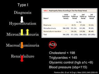 Diabetic Nephropathy 2009 | PPT